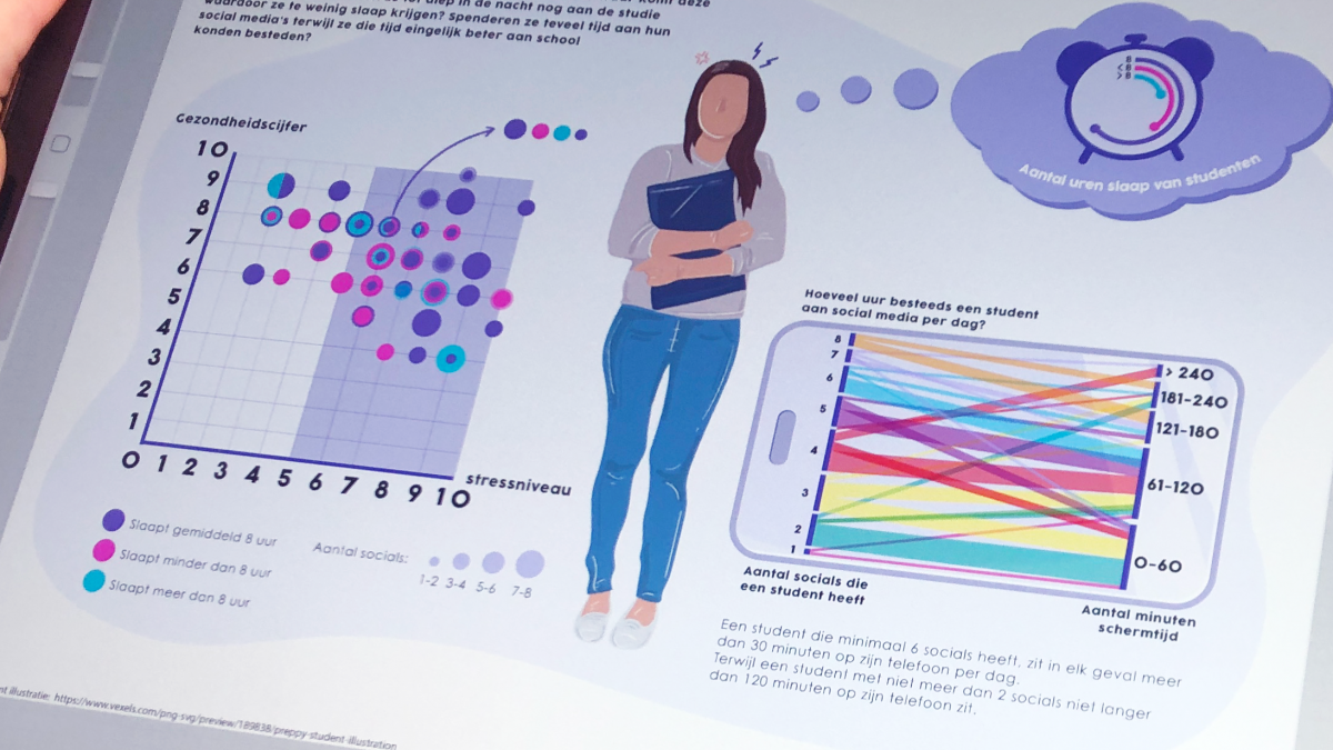 Cross-Cultural Data Literacy – An International Student Project on Data ...
