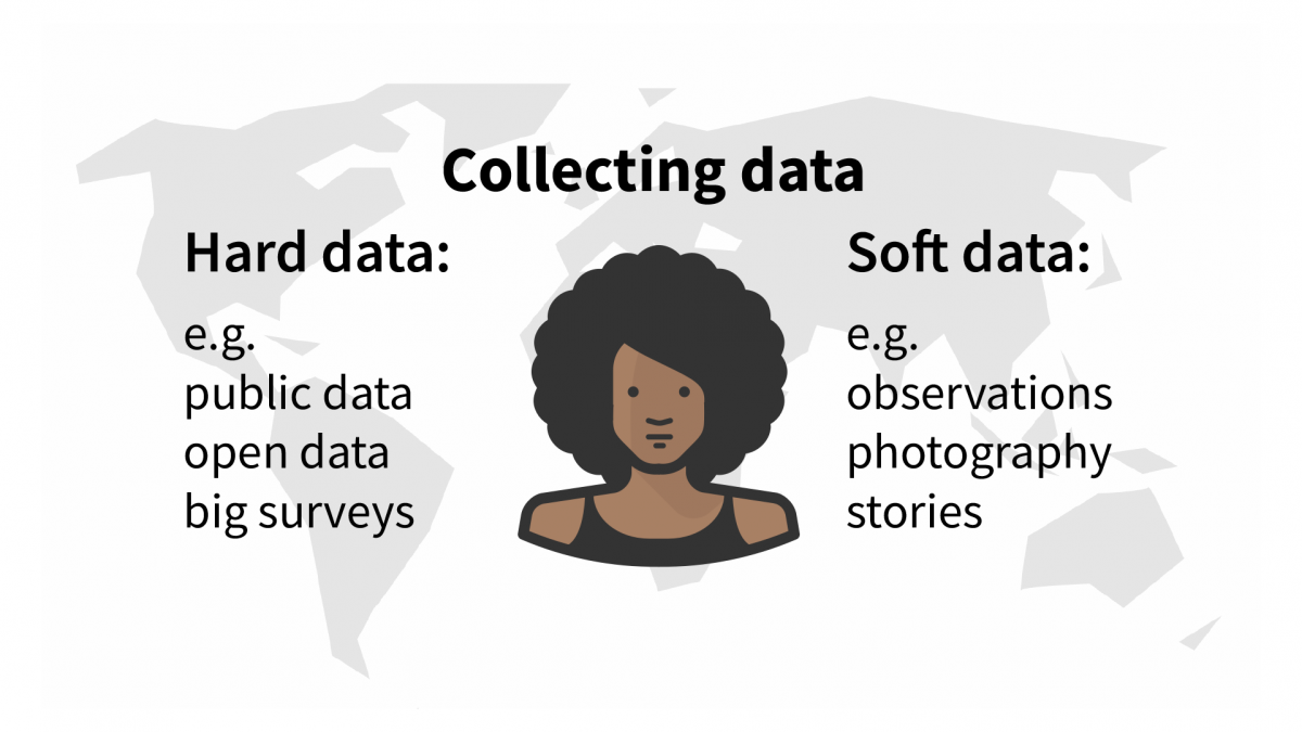 How does it work? – Cross-Cultural Data Literacy